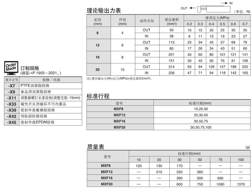 全新SMC MXF8/12/16/20-10/20/30/50/75/100-X11/X42薄型气动滑台-阿里巴巴