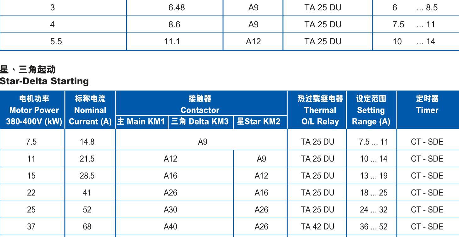 ABB 接触器 AF750-30-11*100-250V AC/DC 原装-阿里巴巴