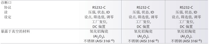 供应瑞士 英福康（INFICON ）CDG045D SKY真空计 电容膜片真空计-阿里巴巴