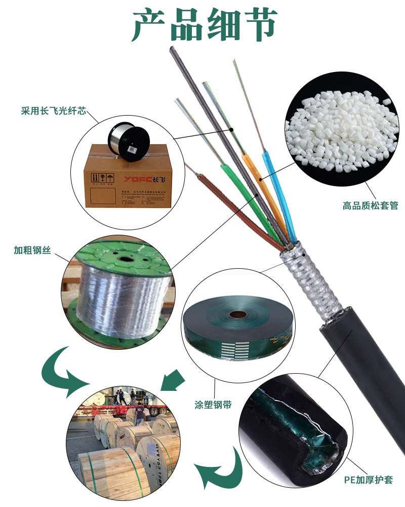民鑫24芯室外通信监控用户外光缆GYTS-24B1国标24芯室内光纤线-阿里巴巴