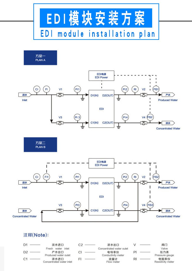 SUEZ苏伊士E-Cell-3X电去离子EDI模块 5吨产水量 超纯水制取设备-阿里巴巴