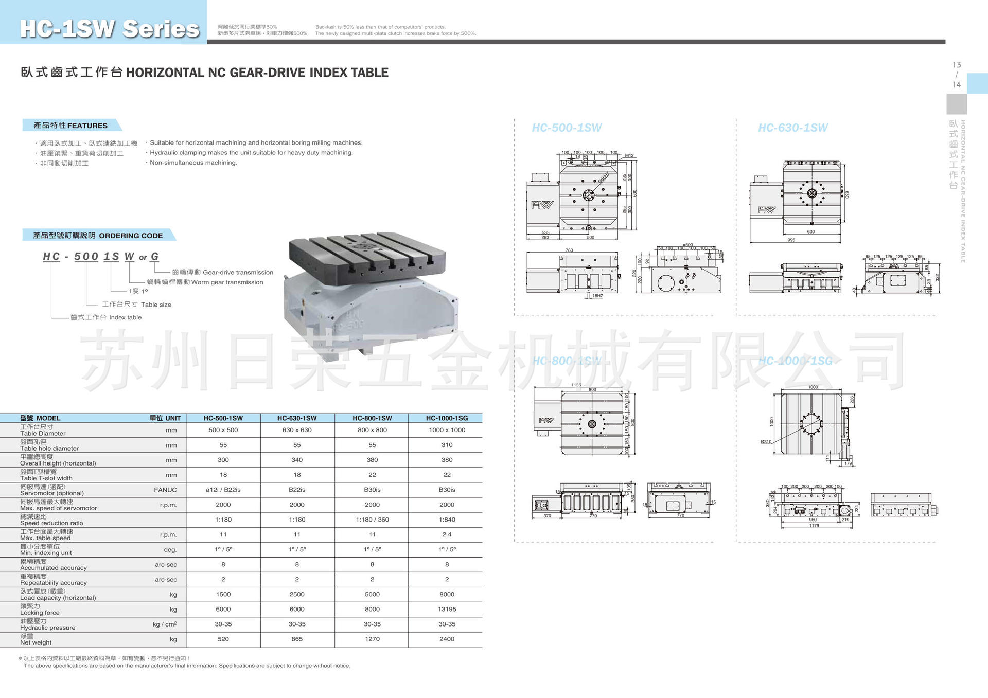 厂家供应台湾恒望四轴HW-200/HW-170/HW-255规格齐全，拍前询价-阿里巴巴