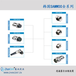 SAMWOO三友连接器SCK-20-10(P)航空插头samwoo厂家航空插头-阿里巴巴