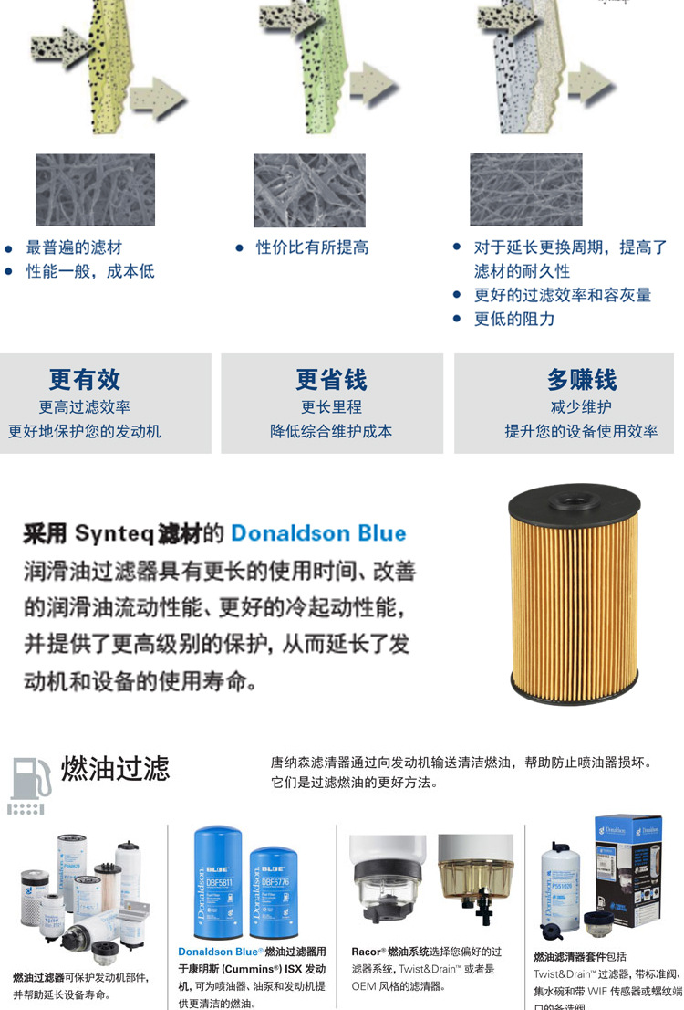 E 唐纳森燃油滤芯广汽日野700系列234011690/D15CL19000 P502391-阿里巴巴