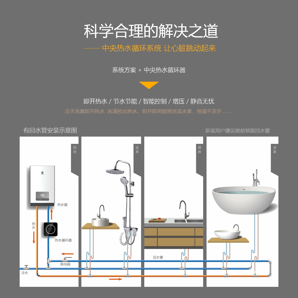 OEM|ODM W2型零冷水家用智能热水循环增压泵热水器回水水暖配件01-阿里巴巴