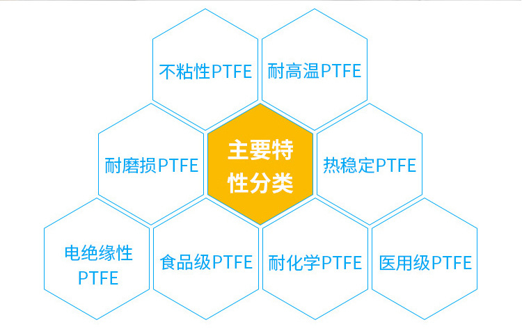 PTFE乳液/JF-4DCD/浙江巨化浓缩/水性涂料耐高温聚四氟乙烯分散液-阿里巴巴
