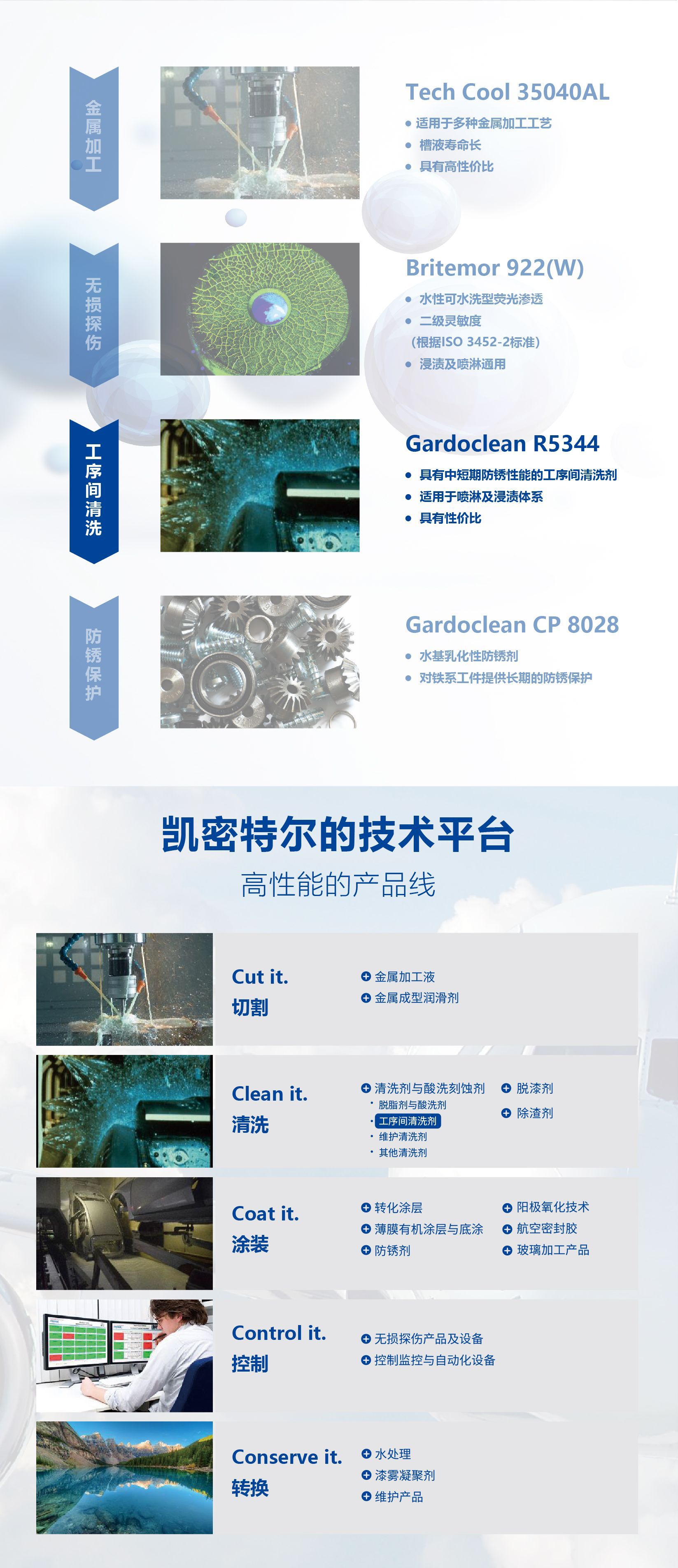 BASF巴斯夫凯密特尔Chemetall GardoClean R 5344 工序间清洗剂-阿里巴巴