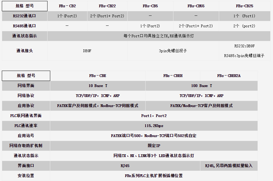 FBs-CB2 CB22 CB5 CB55 CB25台湾永宏PLC通讯板RS232 RS485通讯口-阿里巴巴