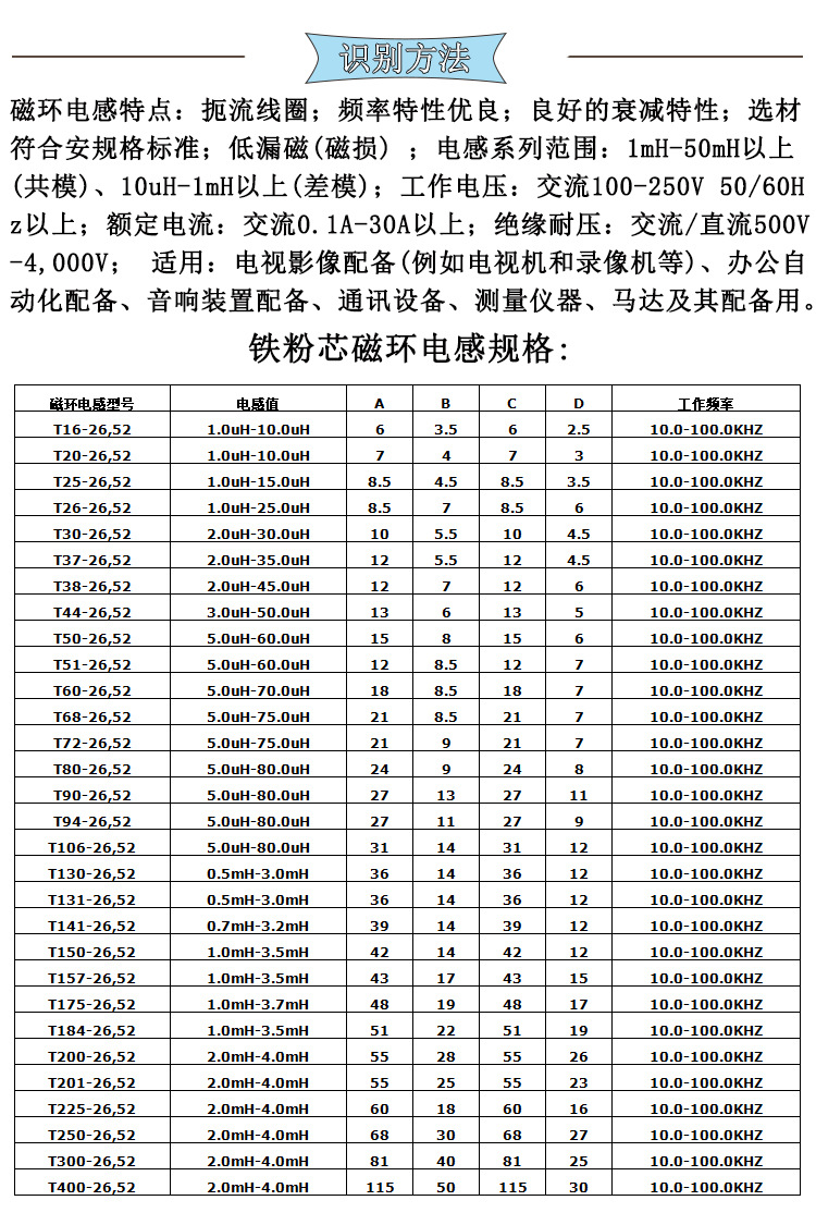 铁硅铝磁环电感T40125/44125/50125/65125/80125大电流环形电感器-阿里巴巴