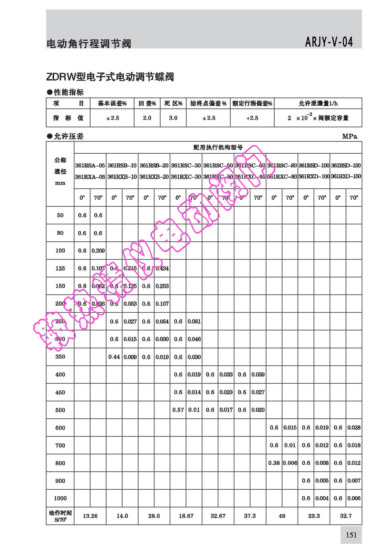 电动调节蝶阀_切断阀_低负载蝶阀D943H-10_ZDRW_ZDRW3F_鞍山热工-阿里巴巴
