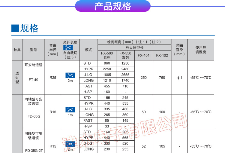 原装正品松下神视FD-35G代替FD-33G光纤传感器M3螺纹同轴反射式1m-阿里巴巴