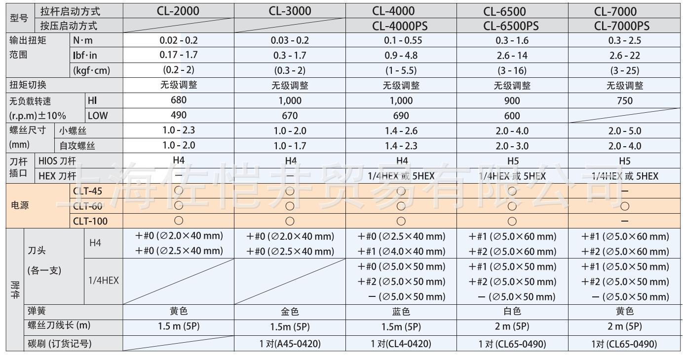 HIOS真空吸着螺丝刀CLQ-6000 CLQ-6500 CLQ-7000真空吸电动螺丝刀-阿里巴巴