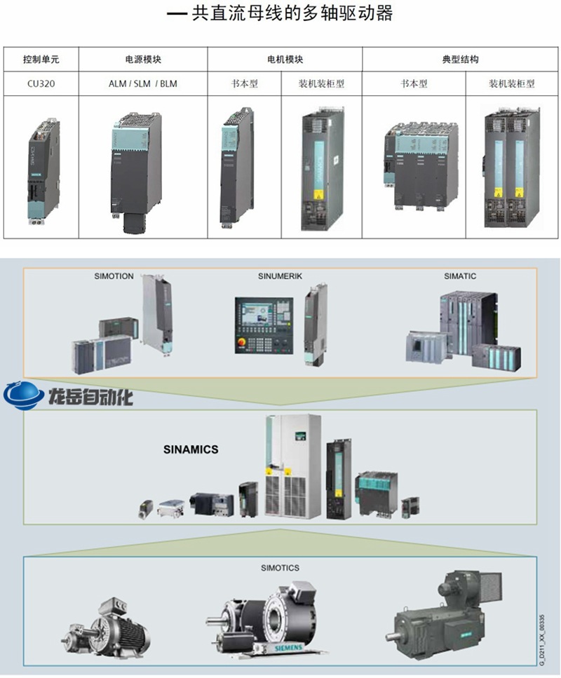 西门子工程系统SINAMICS DCC 6AU1810-1HA24-1XA0/6AU1 810/1XAO-阿里巴巴