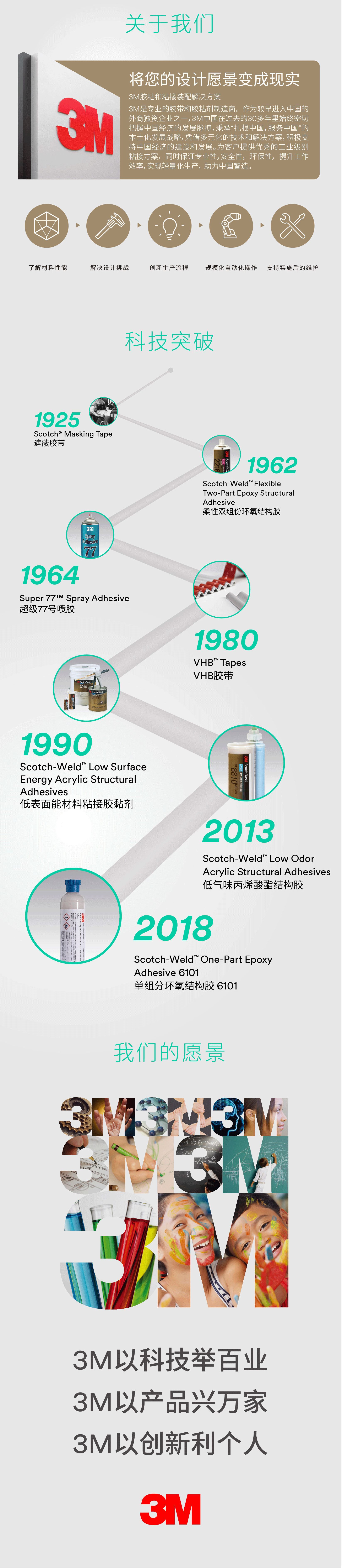 3M dp8805ns丙烯酸结构胶/低气味电芯粘接固定胶黏剂 环氧树脂胶-阿里巴巴