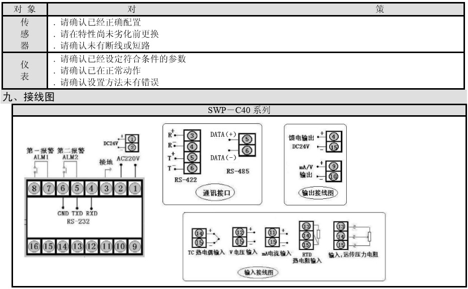 SWP-C803-02-23-HL-P昌晖数显表温控器温控仪表液位压力控制仪-阿里巴巴