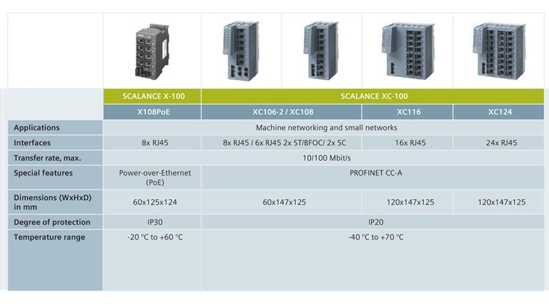 西门子官方商城