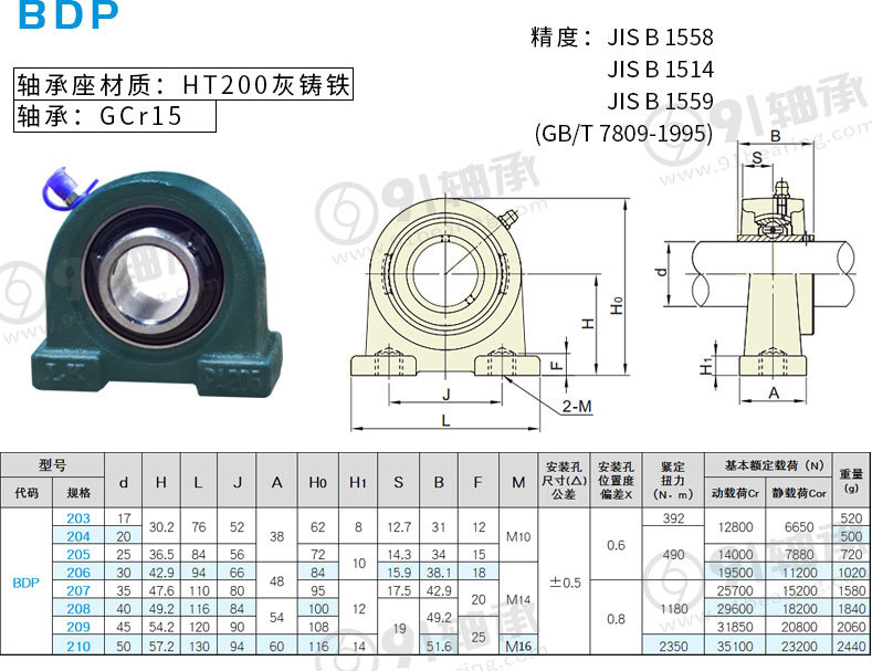 轴承座BDV/BDP/BDW/BDX/BDU/BDR/BDJ-205 206 207 208 209 210-阿里巴巴