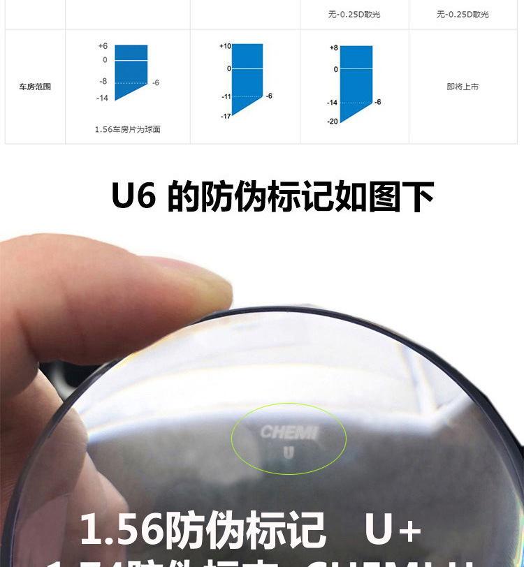 凯米正品1.56、1.60、1.67、1.74U6非球面防蓝光抗辐射近视眼镜片-阿里巴巴