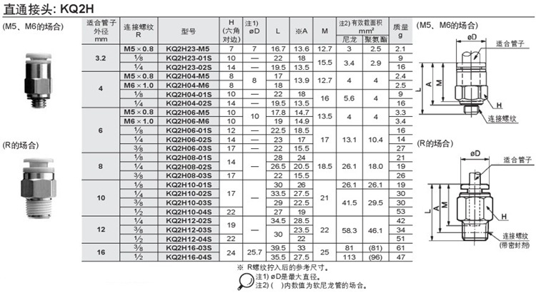 SMC接头KQH KQ2H23 04 06 08 10 12 16-M5 M6 01S 02S 03S 04S-X2-阿里巴巴