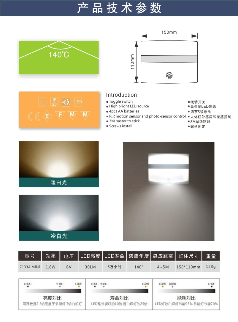 新款室内光控人体感应壁灯亚马逊创意智能家居led小夜灯usb充电款采购价格、怎么样、行情市场-CCEE选品中心