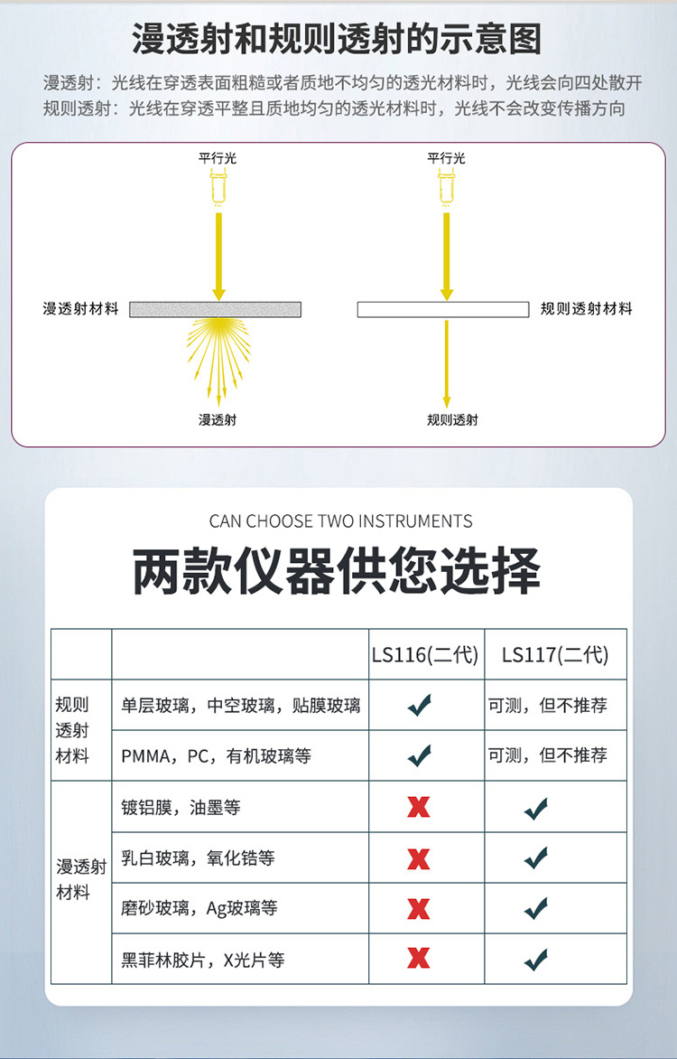 林上LS116117透光率检测仪有机玻璃透光率计PC亚克力透过率测试仪-阿里巴巴