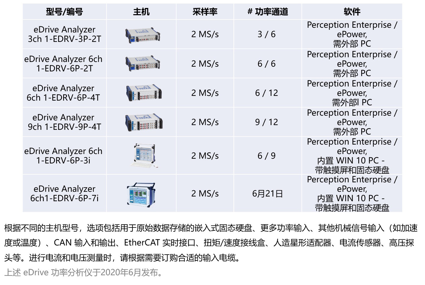 德国HBM eDrive 功率分析仪 功率计 高精度功率分析仪-阿里巴巴