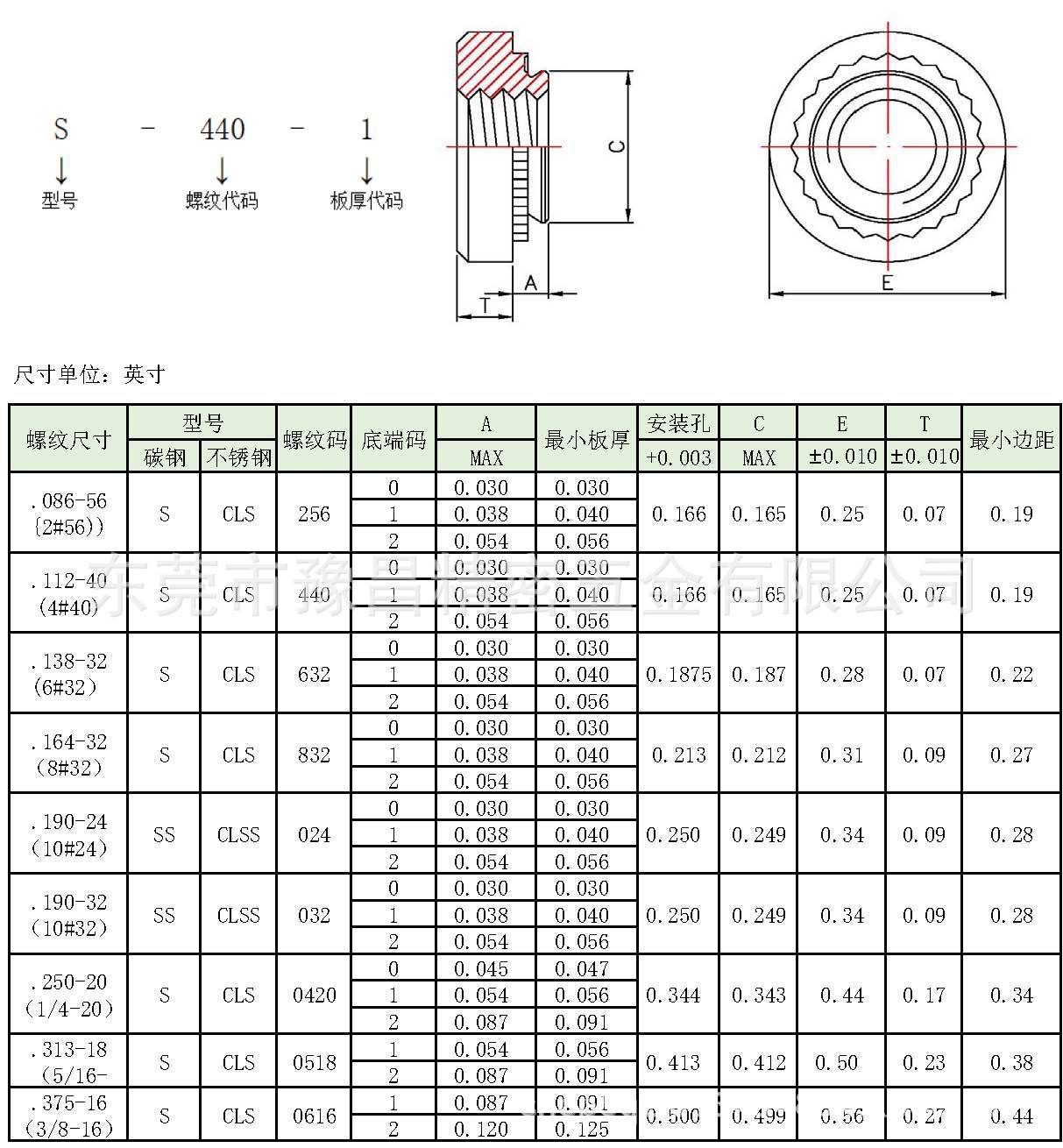 厂家直供不锈钢英制 CLS-440/632/832/032压铆螺母 花齿螺母 花柄-阿里巴巴