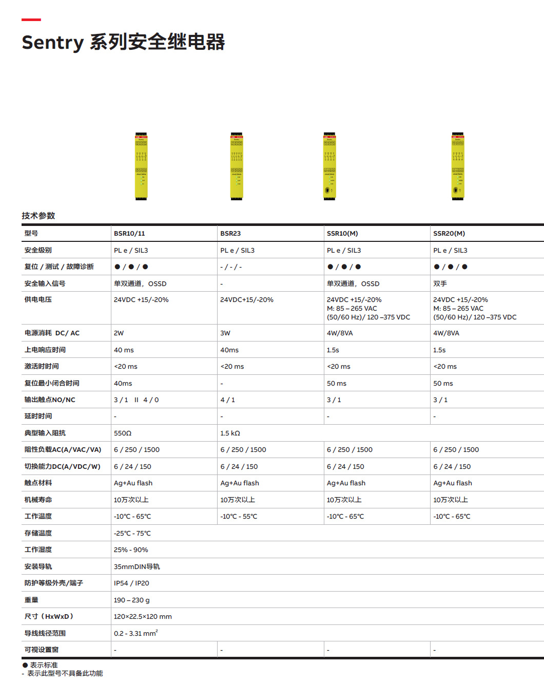 ABB安全继电器Sentry SSR10 24VDC全新-阿里巴巴