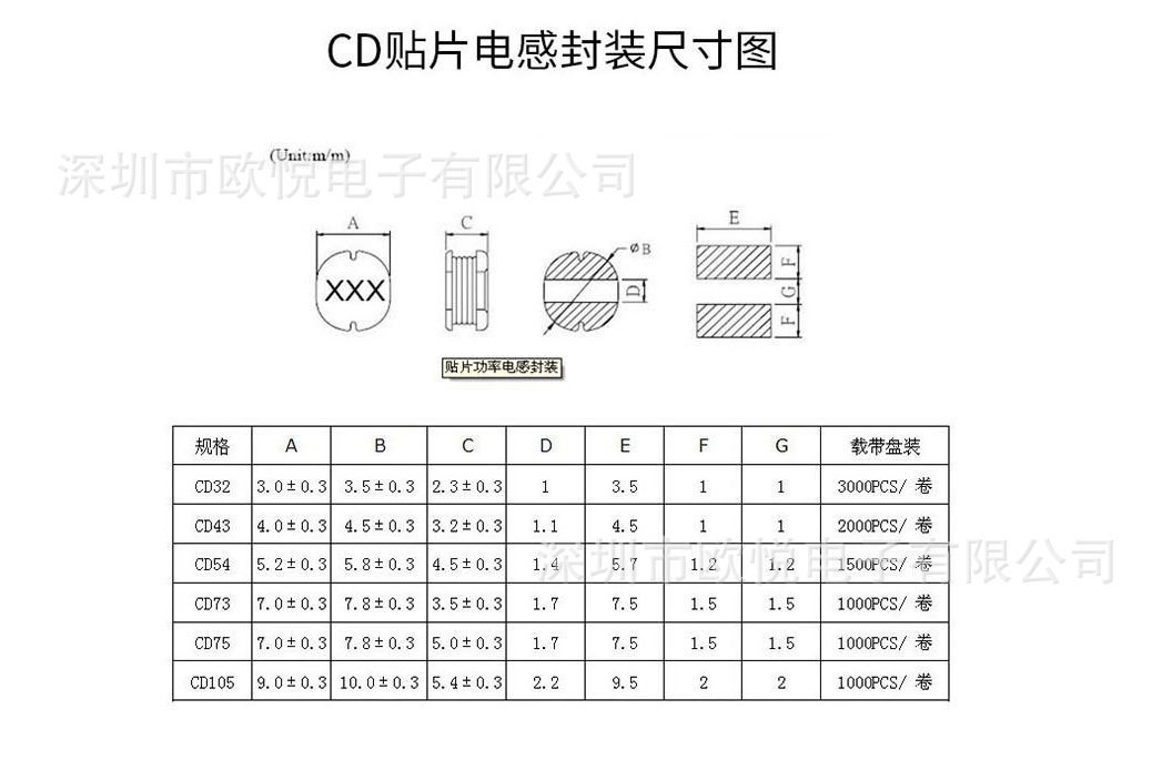 厂家现货直供 CD32 -100UH 功率电感 贴片电感 印字101-阿里巴巴