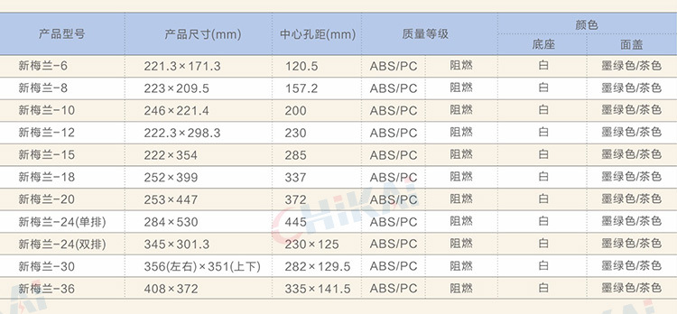 PZ30配电箱塑料面板面罩面盖配电箱透明盖板C45继电器保护盖子ABB-阿里巴巴