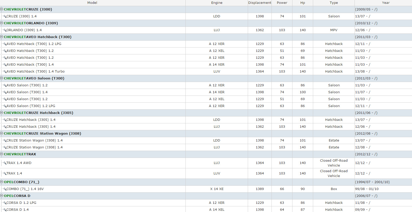 适用于雪佛兰别克昂科拉发动机水泵5192709 55579016 25193407-阿里巴巴