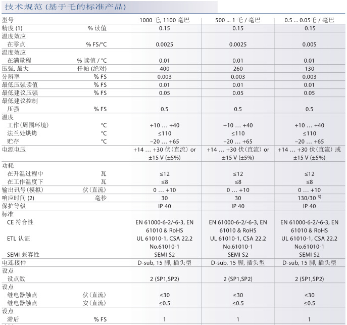 供应瑞士 英福康（INFICON ）CDG045D SKY真空计 电容膜片真空计-阿里巴巴