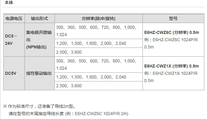 原装欧姆龙增量编码器E6HZ-CWZ6C 2000P/R 2MΦ38中空轴高分辨率-阿里巴巴