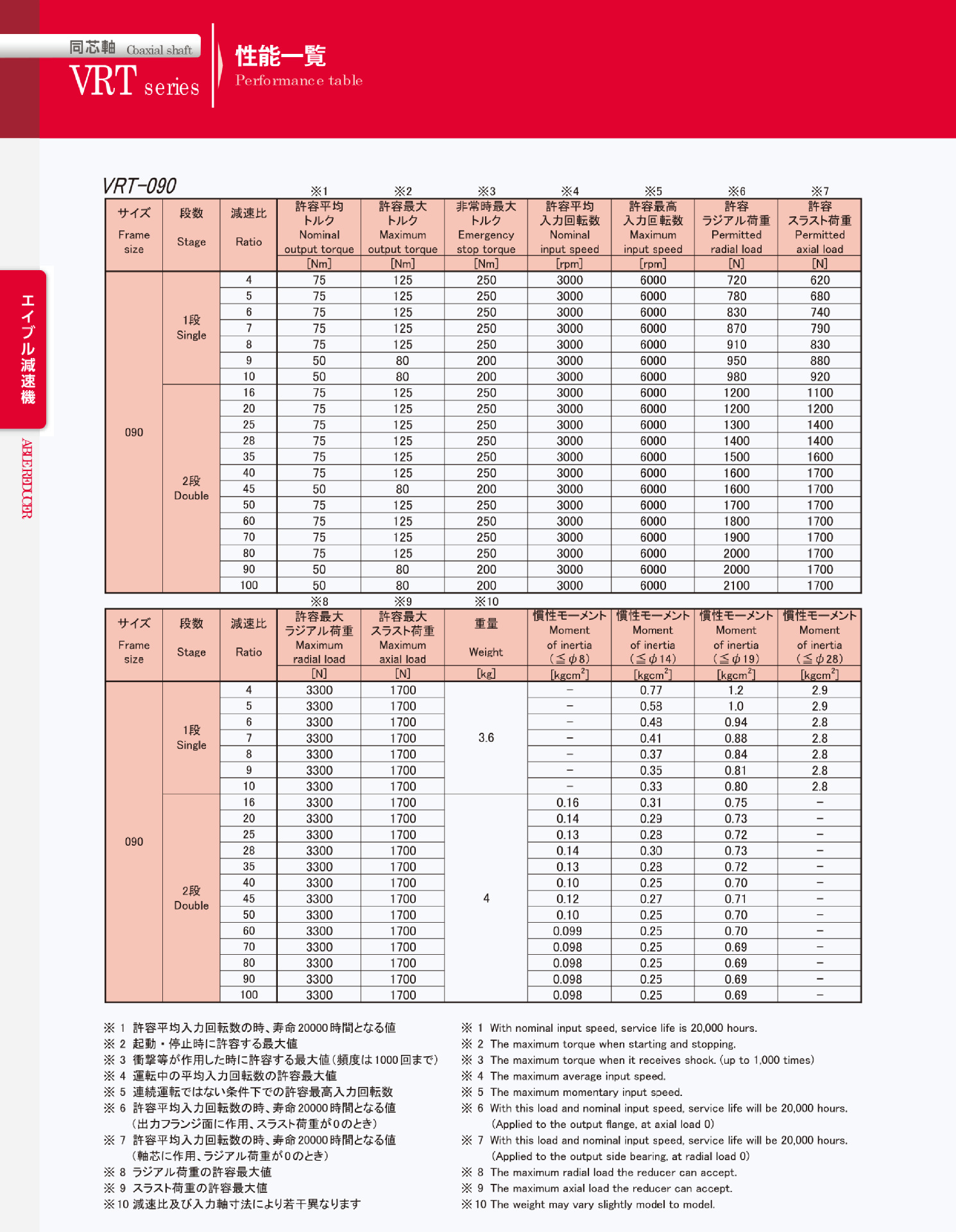 日本新宝行星减速机VRT-110C-5-F3-38KA35减速机、变速-阿里巴巴