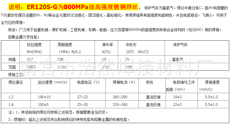 年销100+ER80S-G气保ER90S-G/ER100S-G焊条ER120S-G高强钢焊丝1.2-阿里巴巴