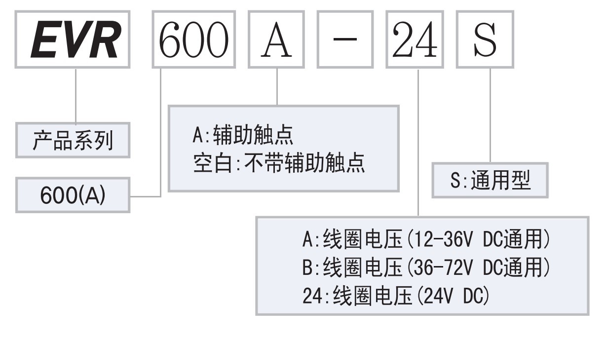 原装现货 EVR600A-24S DC24V YM高压直流接触器 带辅助触点-阿里巴巴