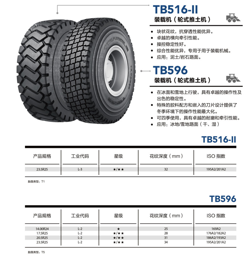TRIANGLE三角20.5R25子午装载机轮胎20.5R25 TB596平地机轮胎-阿里巴巴