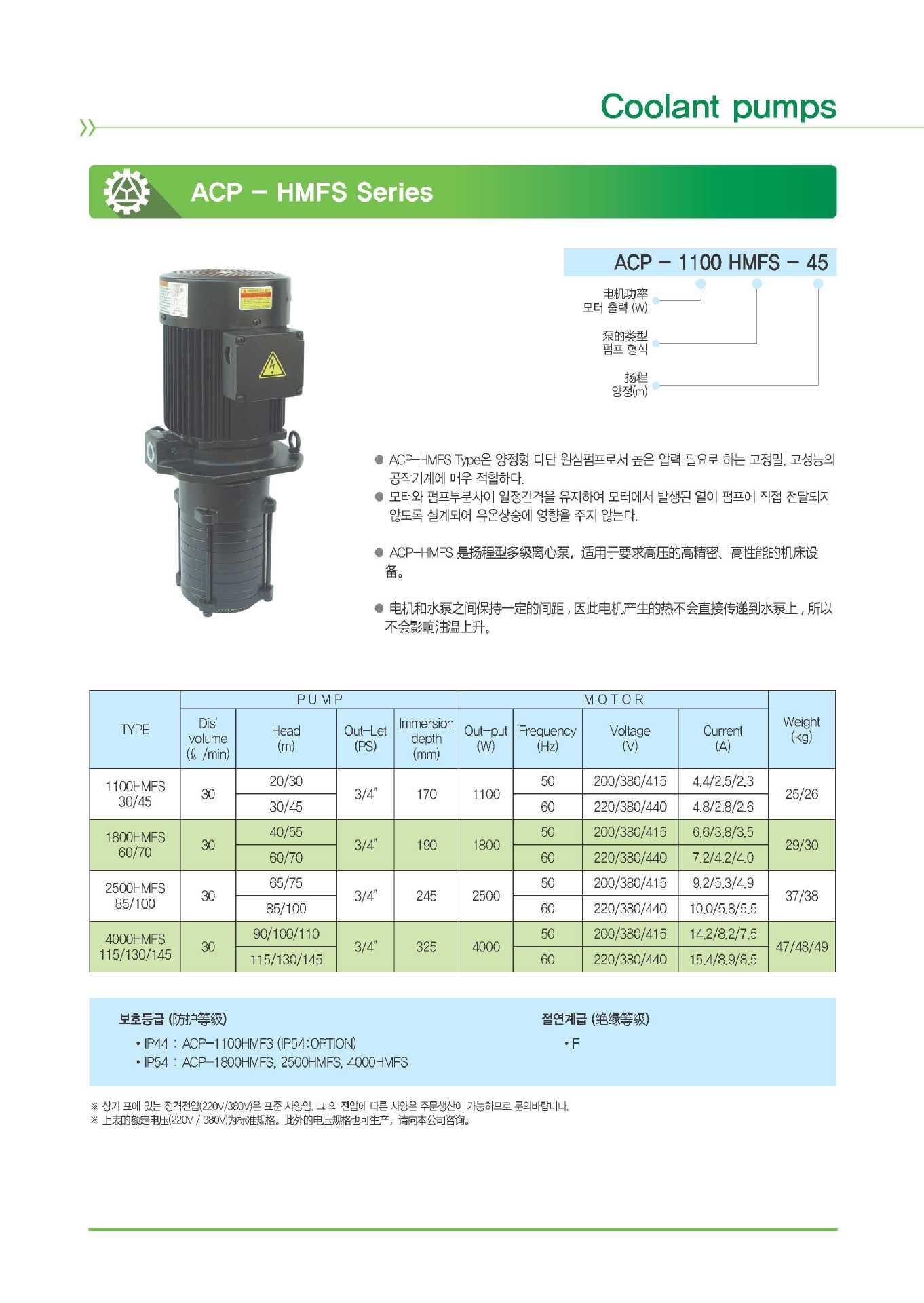ACP-1100HMFS45 ACP-1100HMFS30亚隆 A-RYUNG 高压机床冷却泵-阿里巴巴