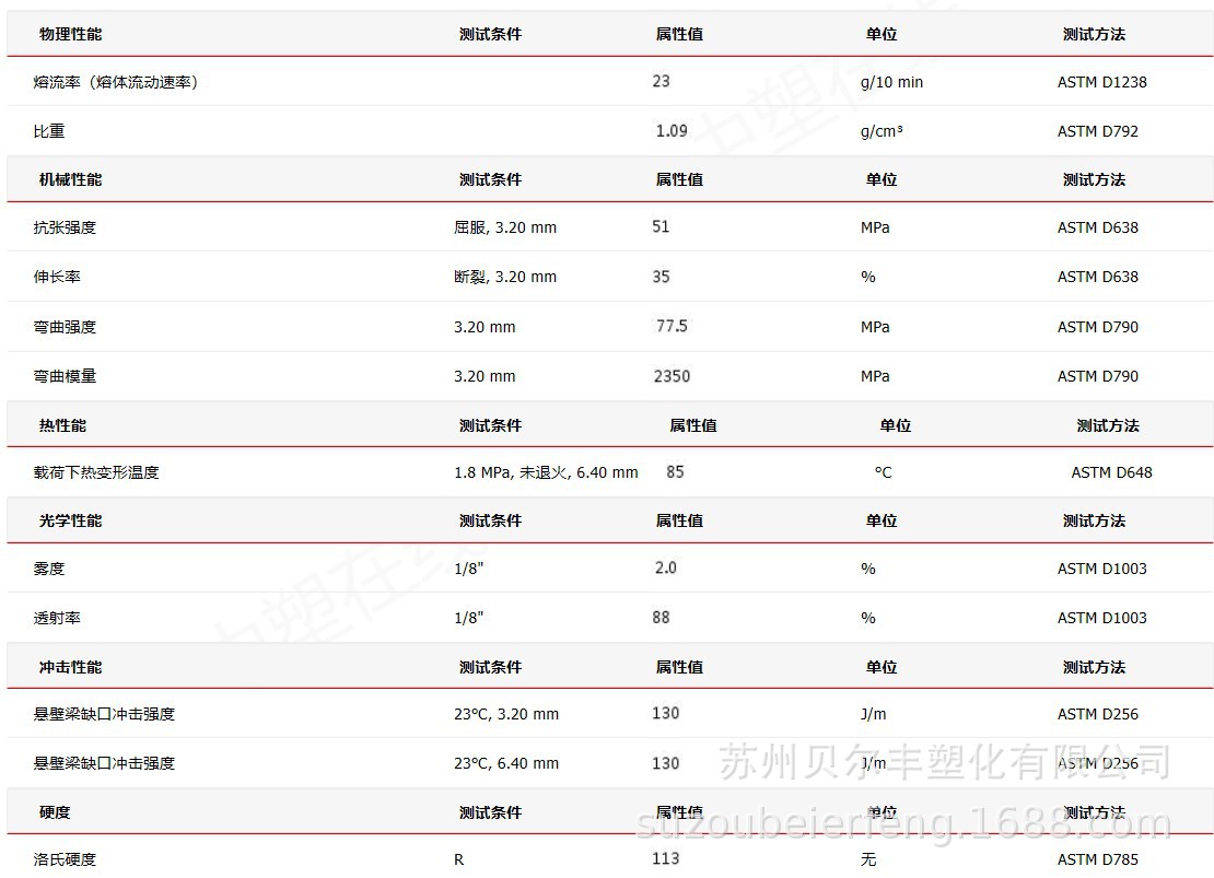 透明级MABS LG化学 TR558A 高抗冲注塑成型电子应用原材料-阿里巴巴