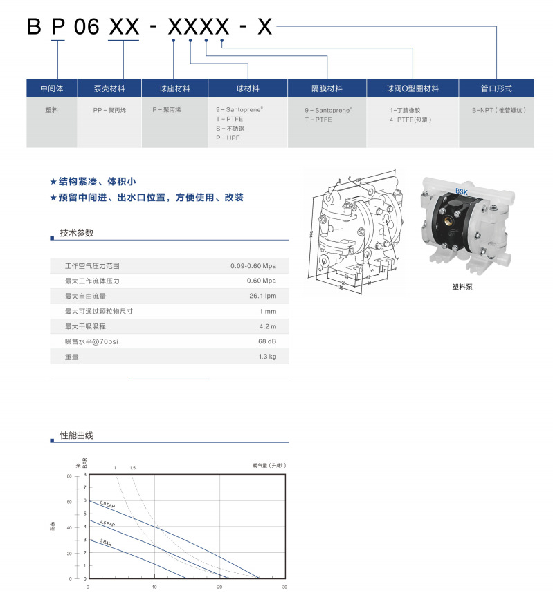 BSK耐酸碱气动隔膜泵加药泵聚丙烯BP06PP-PTT4-B派莎克1/4寸泵-阿里巴巴