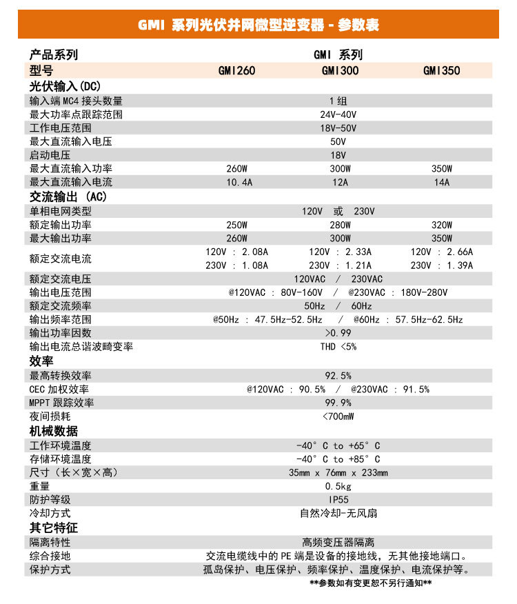GMI光伏微型并网逆变器180W260W300W350W500W600W700W微逆22-50V-阿里巴巴