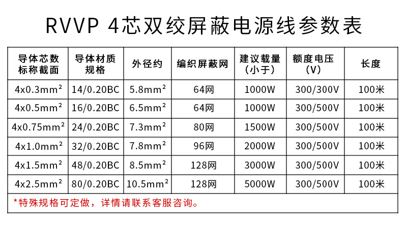 纯铜RVVP4芯0.3 0.5 0.75 1.0 1.5 2.5平方铜芯铜网4芯屏蔽信号线-阿里巴巴