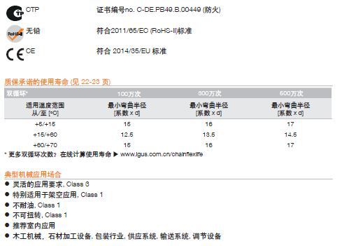 德国进口易格斯igus高柔性控制电缆 厂家直销CF880系列-阿里巴巴