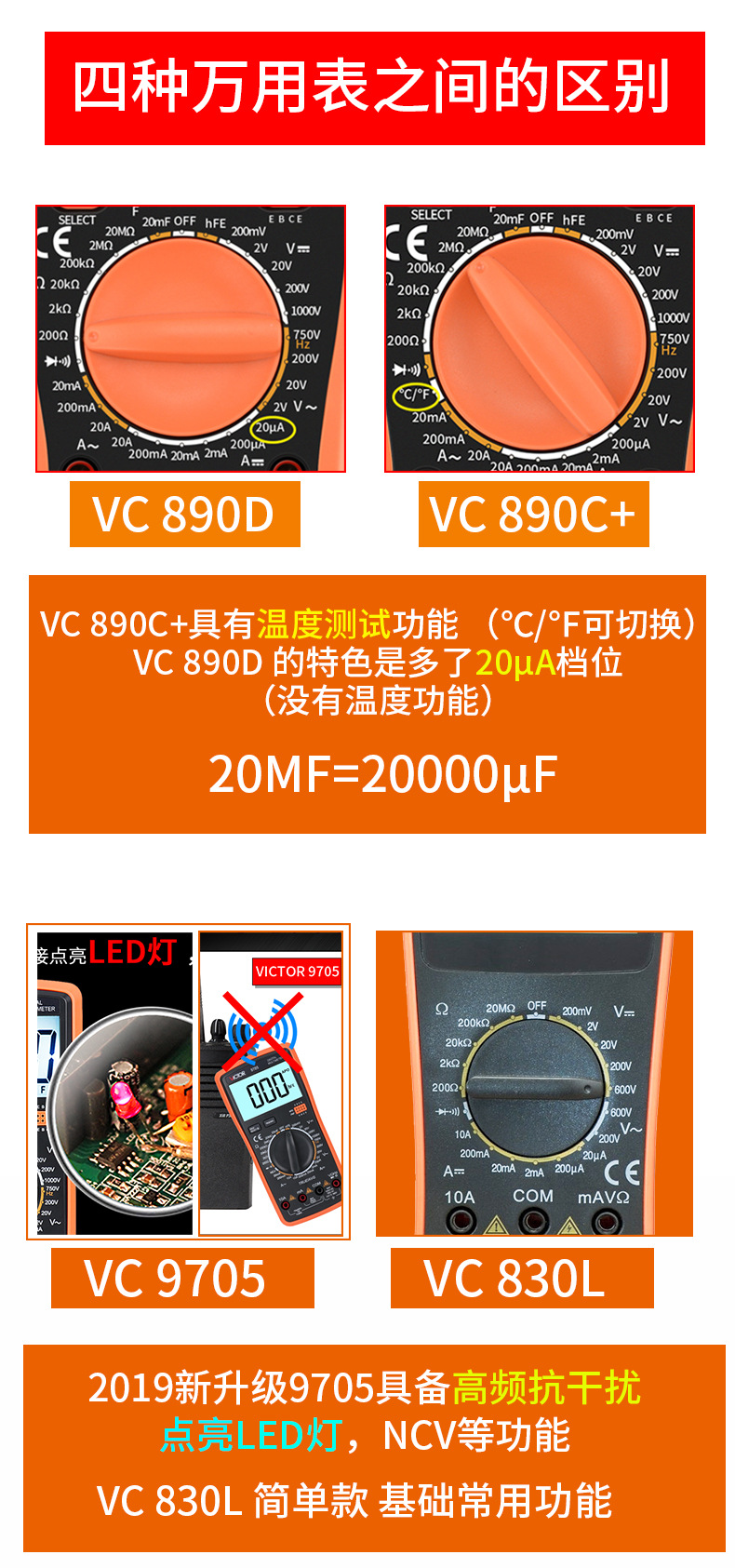 胜利万用表多用表多功能数字表高精度防烧VC890D VC9801A+ 9807-阿里巴巴