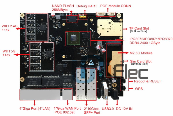 WiFi 6 IPQ8072 双频全千兆无线路由器 支持 M2 5G模块 U8072-01-阿里巴巴