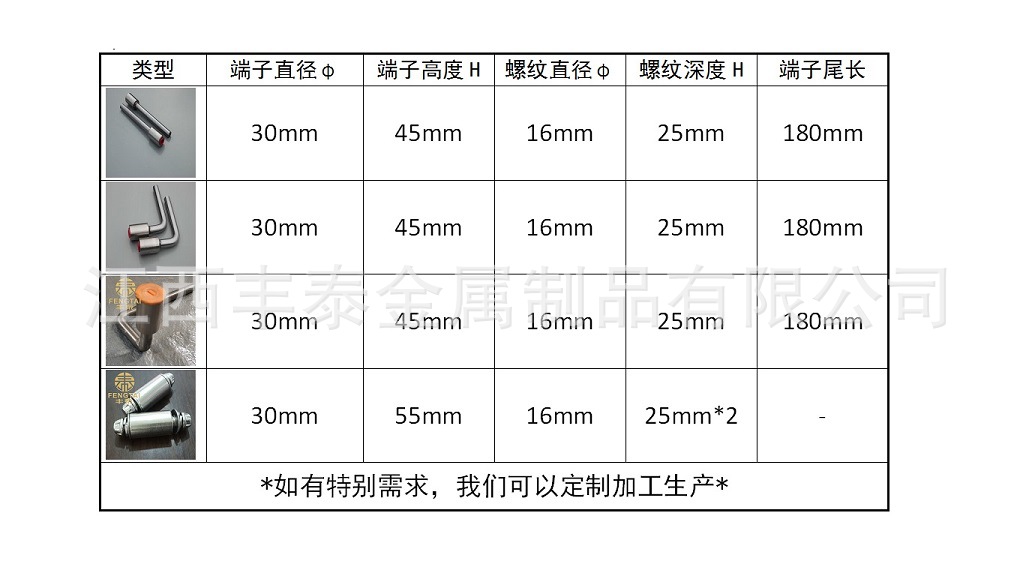 桥隧型不锈钢接地端子铁路厢梁现浇专用GB-316材质08Cr17Ni14Mo2-阿里巴巴