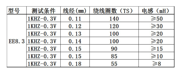 共模电感 LED驱动电源专用 EE8.3 EE10 EE12 自动化生产优势产品-阿里巴巴