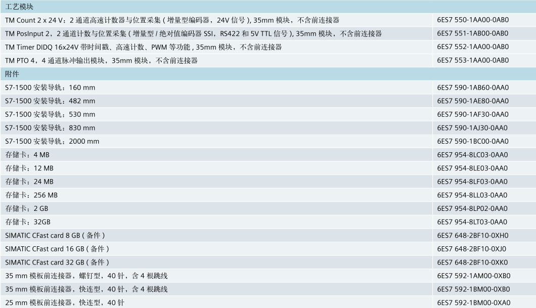 S7-1500PLC安装导轨 6ES7590-1BC00-0AA0/6ES7 590-1BC00/OAAO-阿里巴巴