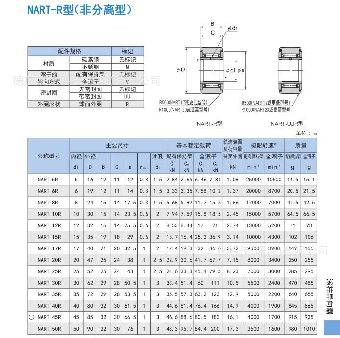 THK凸轮从动轴承CF6RA CF10UU CF18UURAB CF6MUUA CFH8UURA CFT8-阿里巴巴