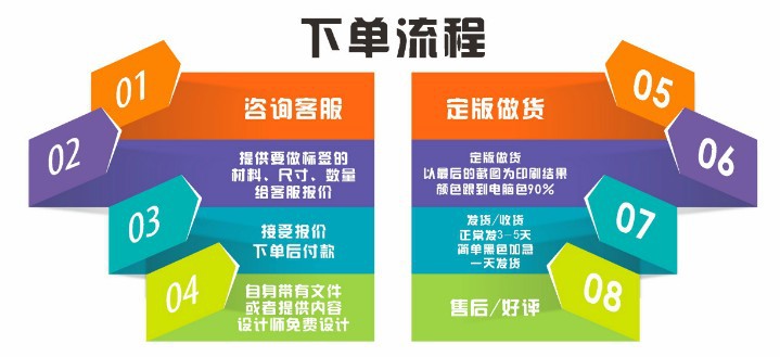 纸张回收标识贴 透明PAP22纸板环保标贴paper循环标签1400个/30元-阿里巴巴
